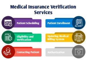 What is Insurance Verification in medical billing?